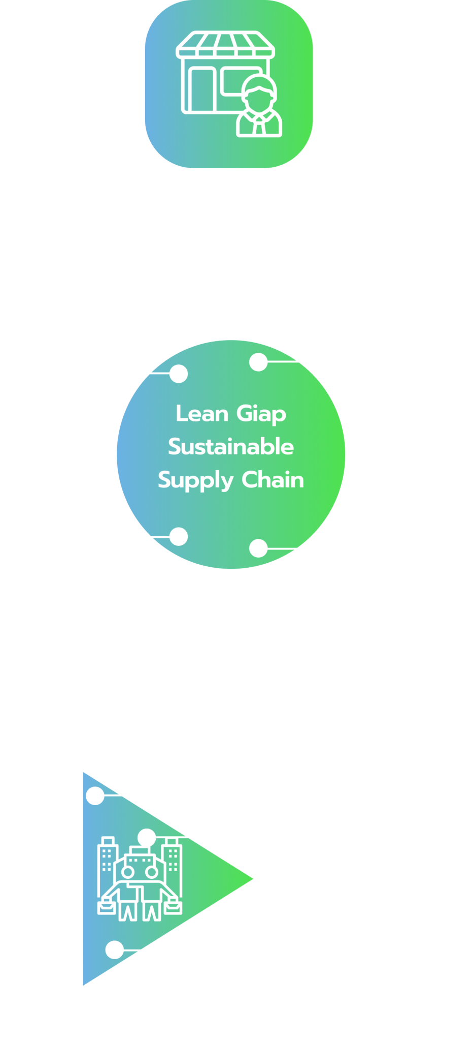 Sustainable Supply Chain - Lean Giap